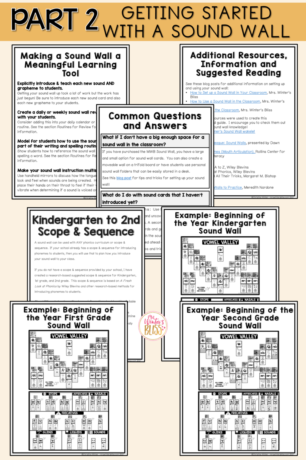 Sound Wall Lesson Plans and Activities - Lead in Literacy - Resources ...