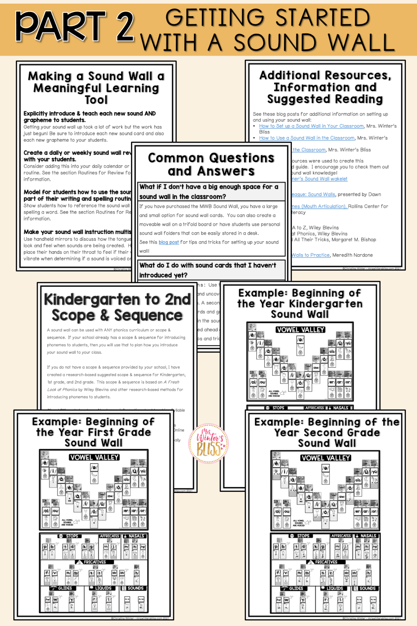 Sound Wall Lesson Plans and Activities - Lead in Literacy - Resources ...