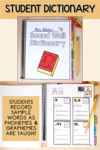 Sound Wall Lesson Plans and Activities - Lead in Literacy - Resources ...