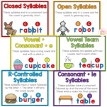 The Best Ways to Teach the Six Syllable Types - Lead in Literacy ...