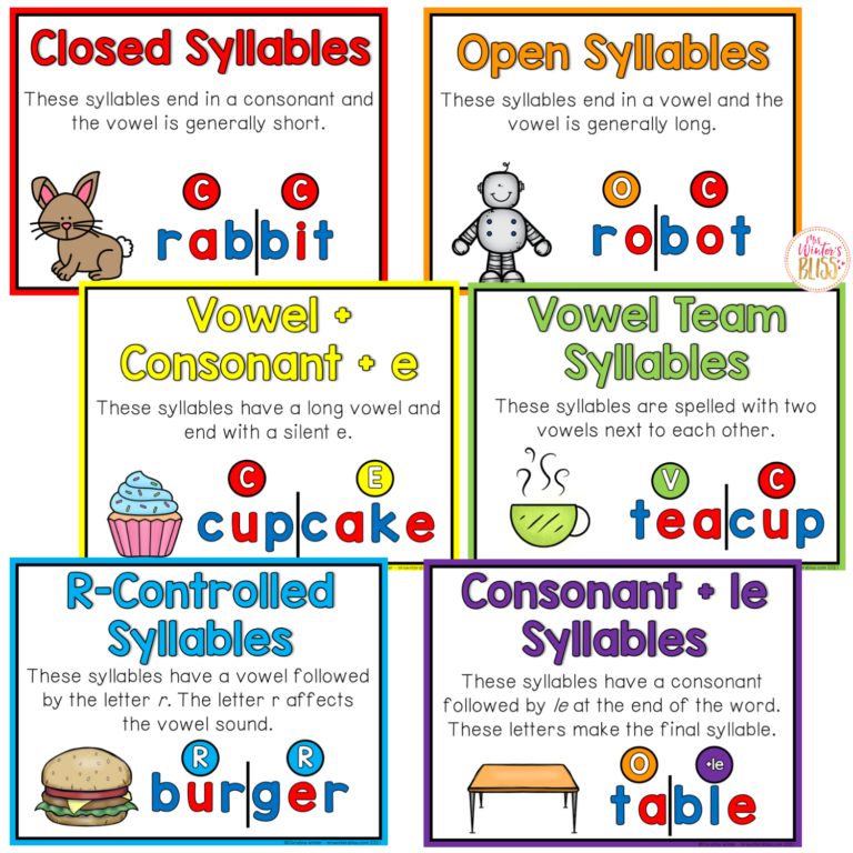 The Best Ways to Teach the Six Syllable Types - Lead in Literacy ...