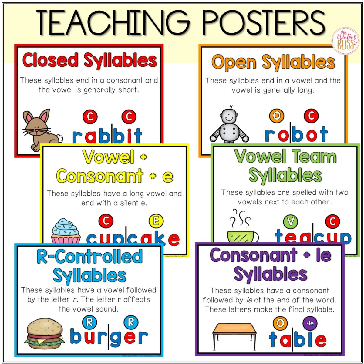 The Best Ways to Teach the Six Syllable Types - Lead in Literacy ...
