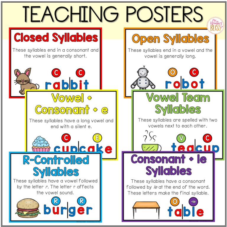 The Best Ways to Teach the Six Syllable Types - Lead in Literacy ...