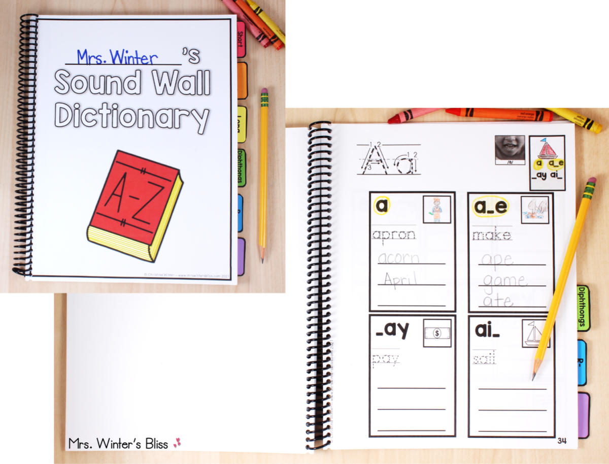 Using a Sound Wall to Support Phonics Instruction - Lead in Literacy ...