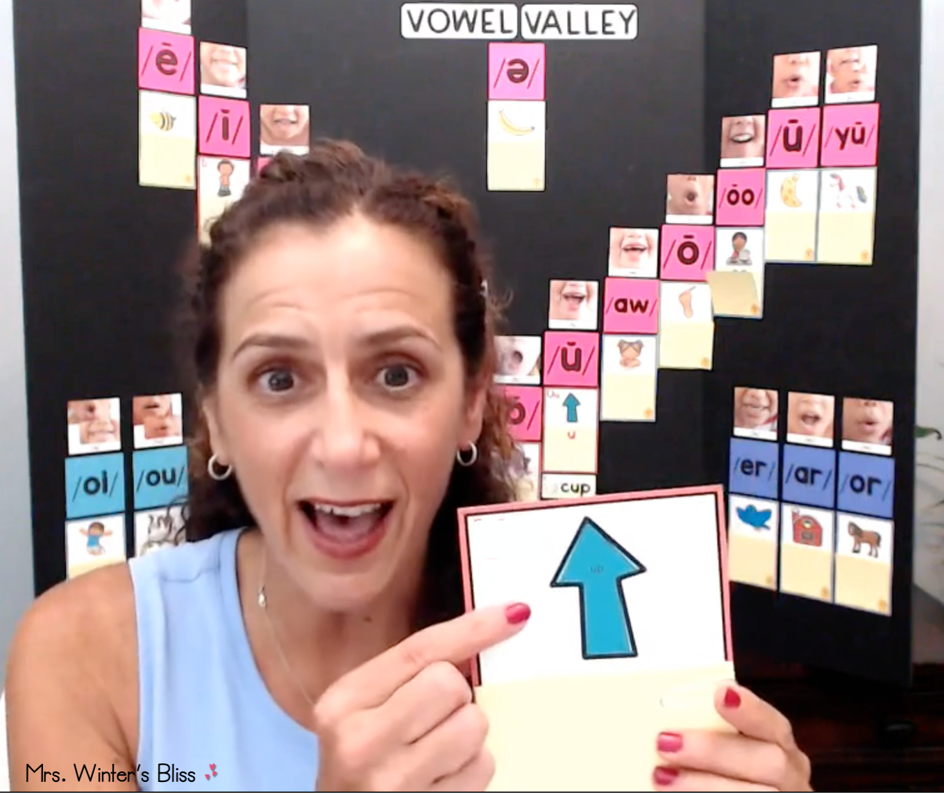 Using a Sound Wall to Support Phonics Instruction - Lead in Literacy ...