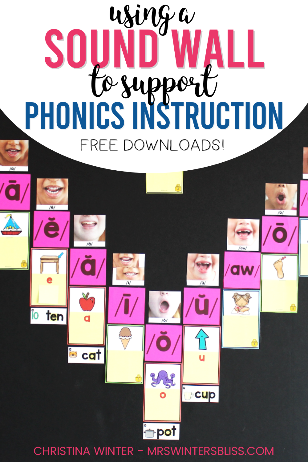 Using a Sound Wall to Support Phonics Instruction - Lead in Literacy ...