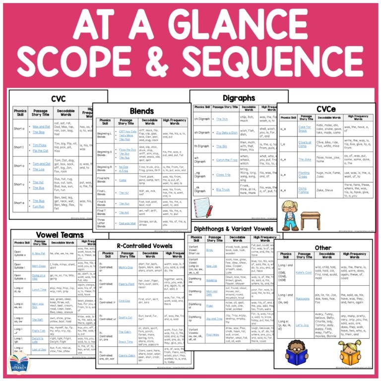 Decodable Passages with Comprehension Questions - Bundle - Lead in ...