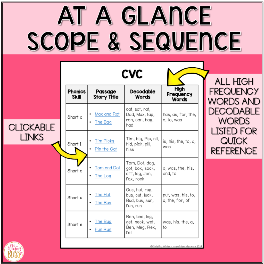 Decodable Passages with Comprehension Questions - short vowel CVC ...