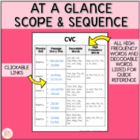 Decodable Passages with Comprehension Questions - short vowel CVC ...