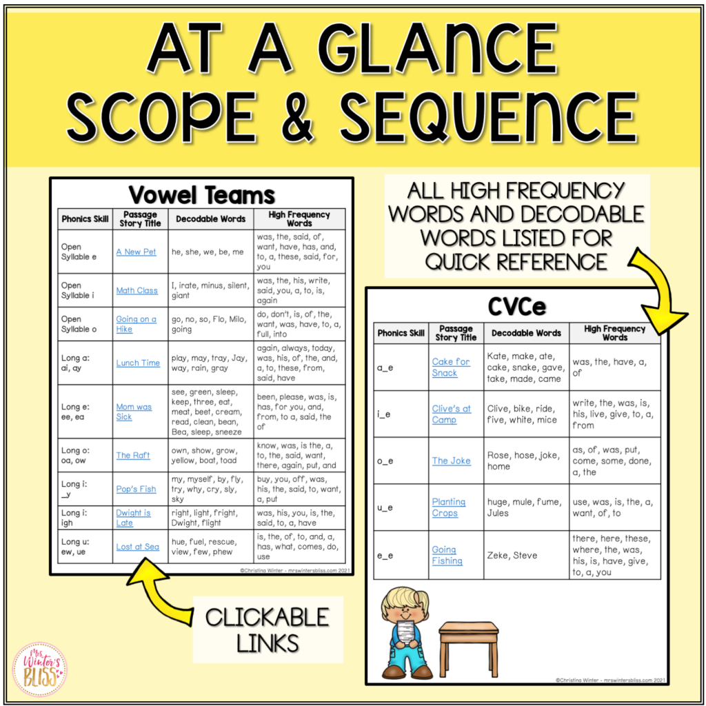 Decodable Passages with Comprehension Questions - CVCe & Vowel Team ...
