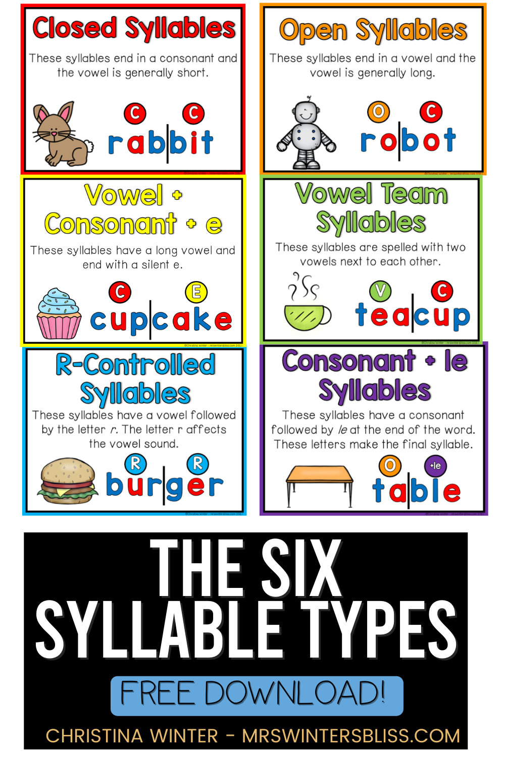 The Six Syllable Types - Lead in Literacy - Resources For Kindergarten ...