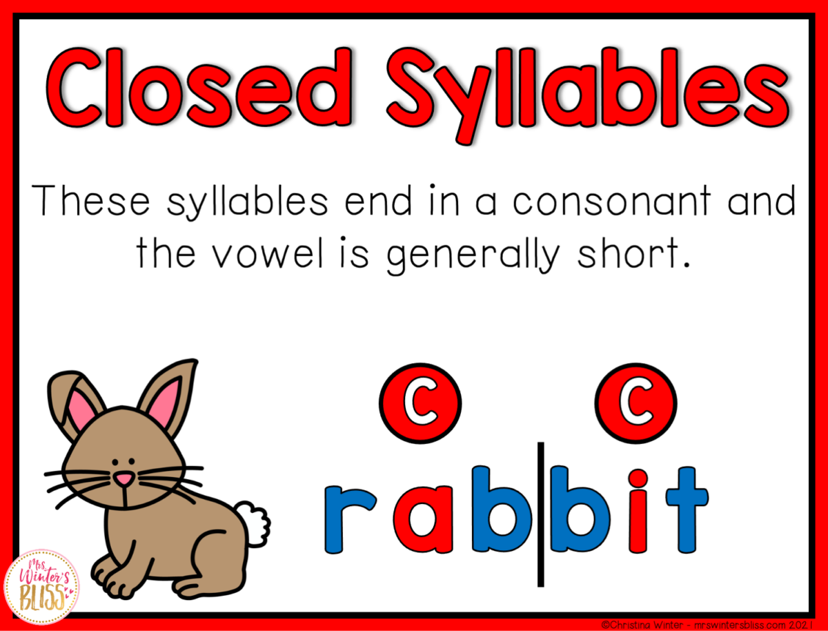 The Six Syllable Types - Lead in Literacy - Resources For Kindergarten ...