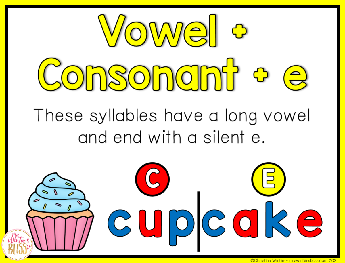 The Six Syllable Types - Lead in Literacy - Resources For Kindergarten ...