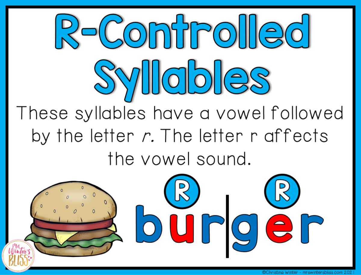The Six Syllable Types - Lead in Literacy - Resources For Kindergarten ...
