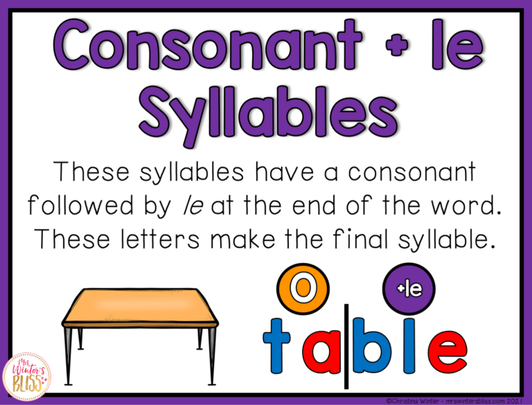 The Six Syllable Types - Lead in Literacy - Resources For Kindergarten ...
