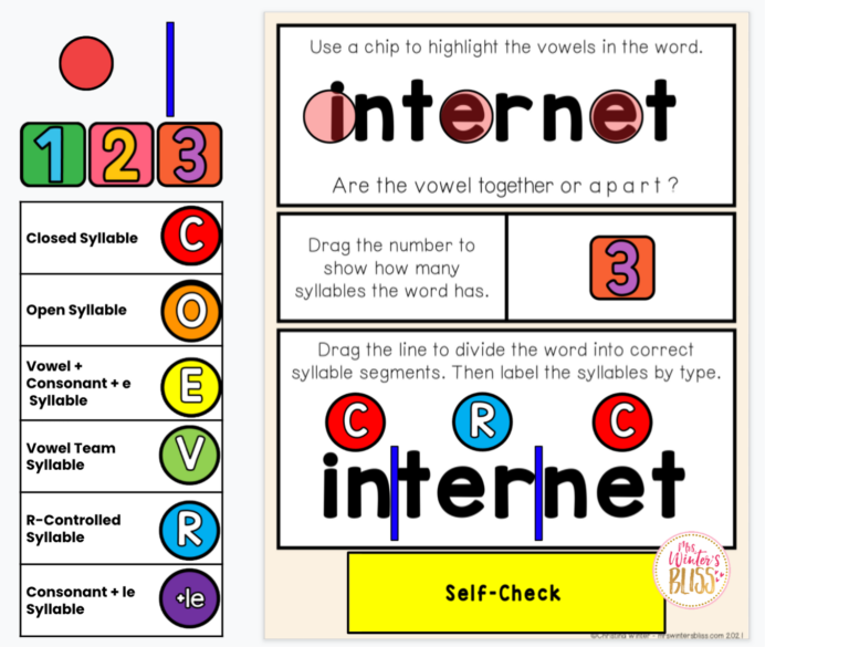 The Six Syllable Types - Lead in Literacy - Resources For Kindergarten ...