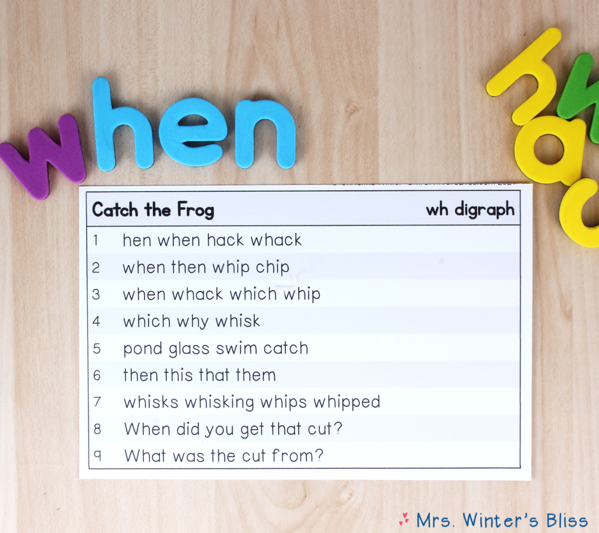 How to Use Decodable Texts - Lead in Literacy - Resources For ...