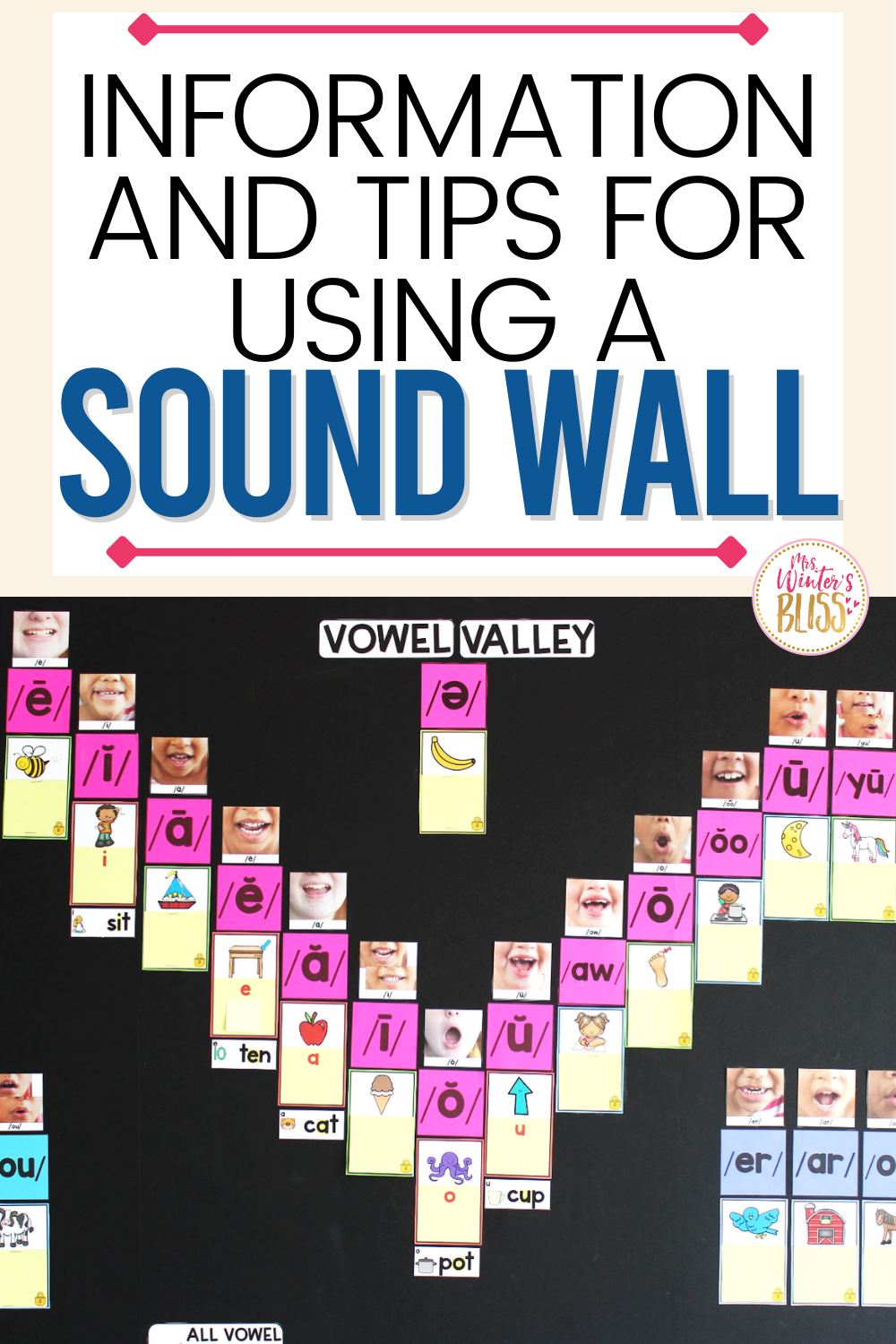 Everything You Need to Know for Using a Sound Wall in the Classroom ...