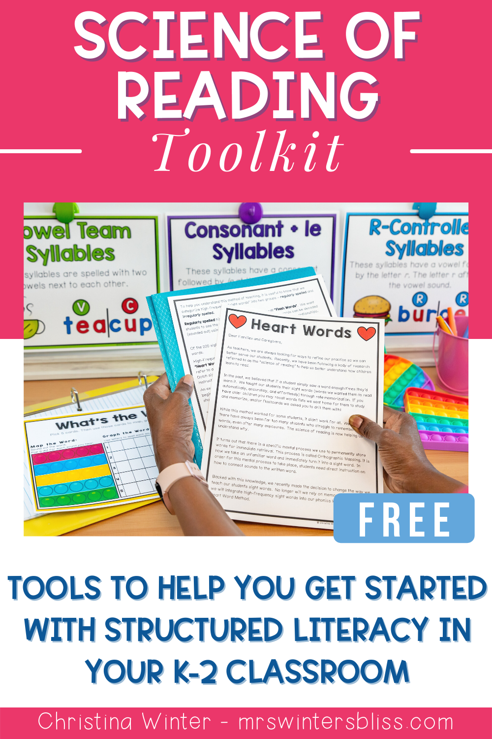 What is Structured Literacy? - Lead in Literacy - Resources For ...