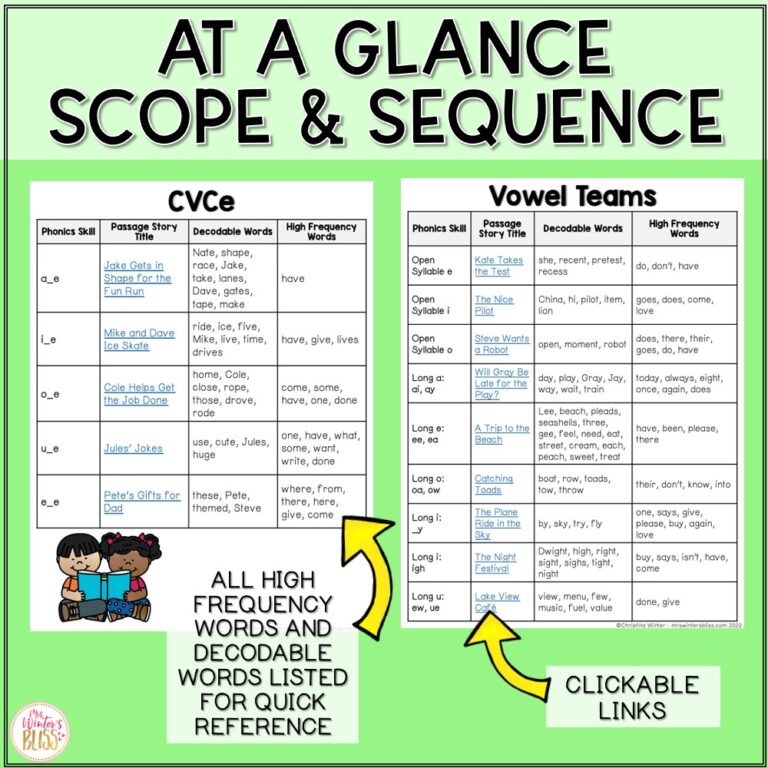 Decodable Books with Comprehension Questions - CVCe & Vowel Teams ...
