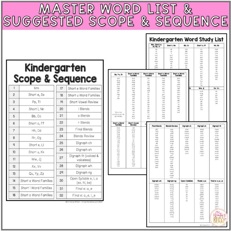 Kindergarten Word Study Printables, Word Cards & MORE - editable ...