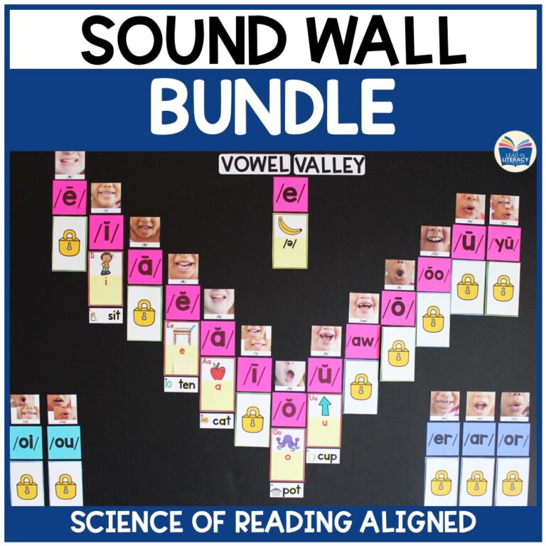 Phoneme Sound Wall with Mouth Articulation Photos - science of reading ...