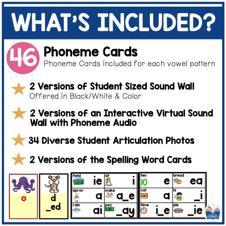 Phoneme Sound Wall with Mouth Articulation Photos - science of reading ...