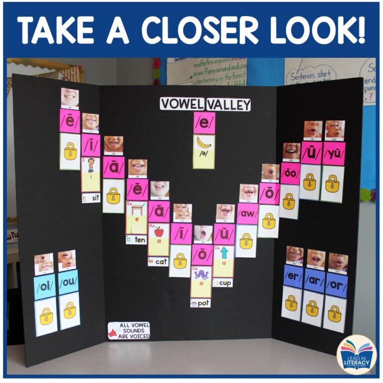 Phoneme Sound Wall with Mouth Articulation Photos - science of reading ...