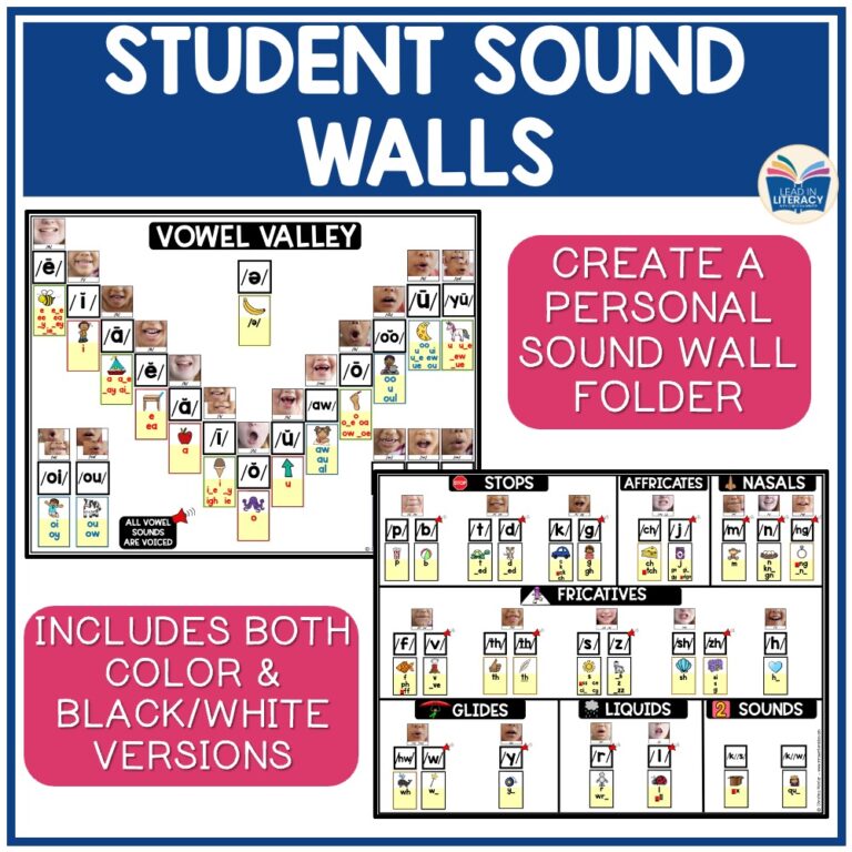 Phoneme Sound Wall with Mouth Articulation Photos - science of reading ...