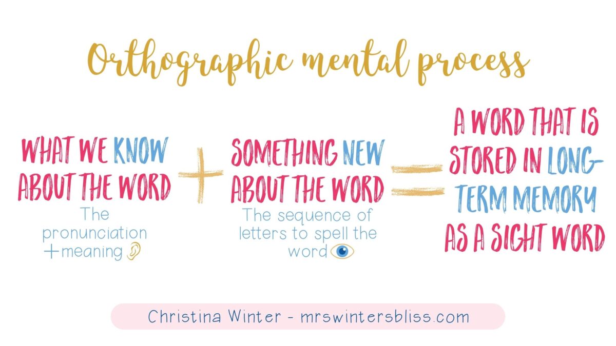 What is Orthographic Mapping? - Lead in Literacy - Resources For ...