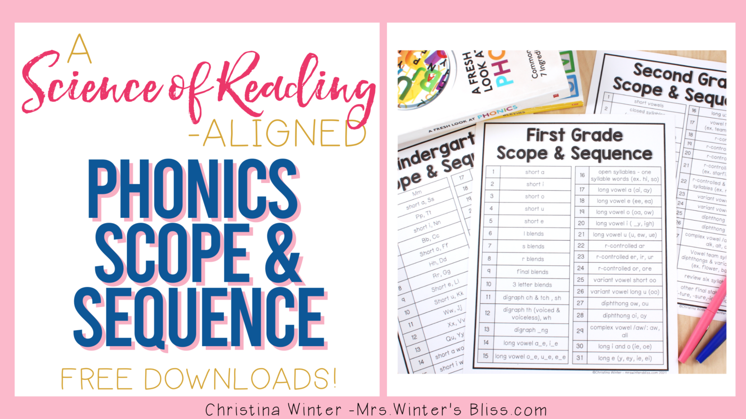 A Science of Reading-Aligned Phonics Scope and Sequence for K-2 - Lead ...
