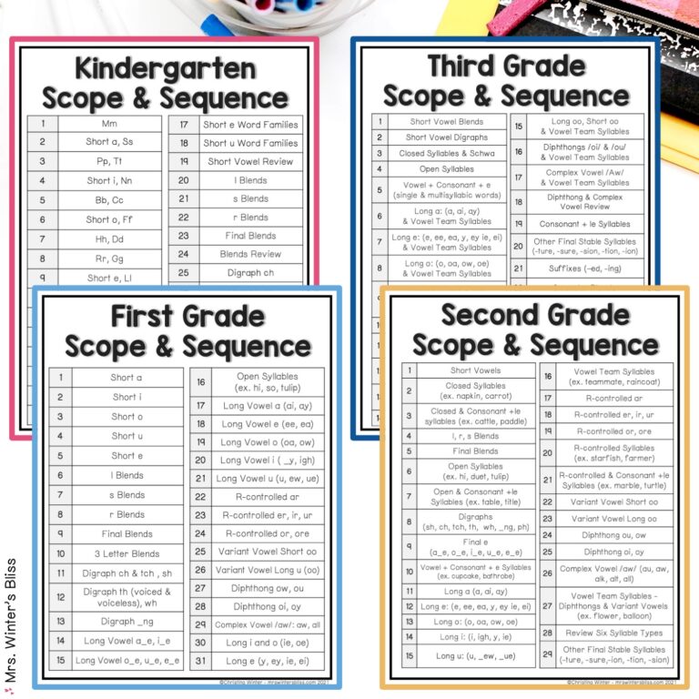 Weekly Word Study Units for K-3 - Lead in Literacy - Resources For ...