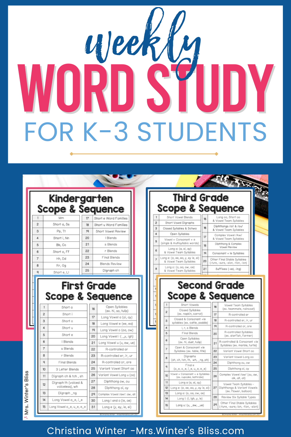 Weekly Word Study Units for K-3 - Lead in Literacy - Resources For ...
