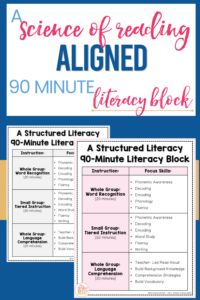 The 90-Minute Literacy Block Schedule Aligned to SoR - Lead in Literacy ...