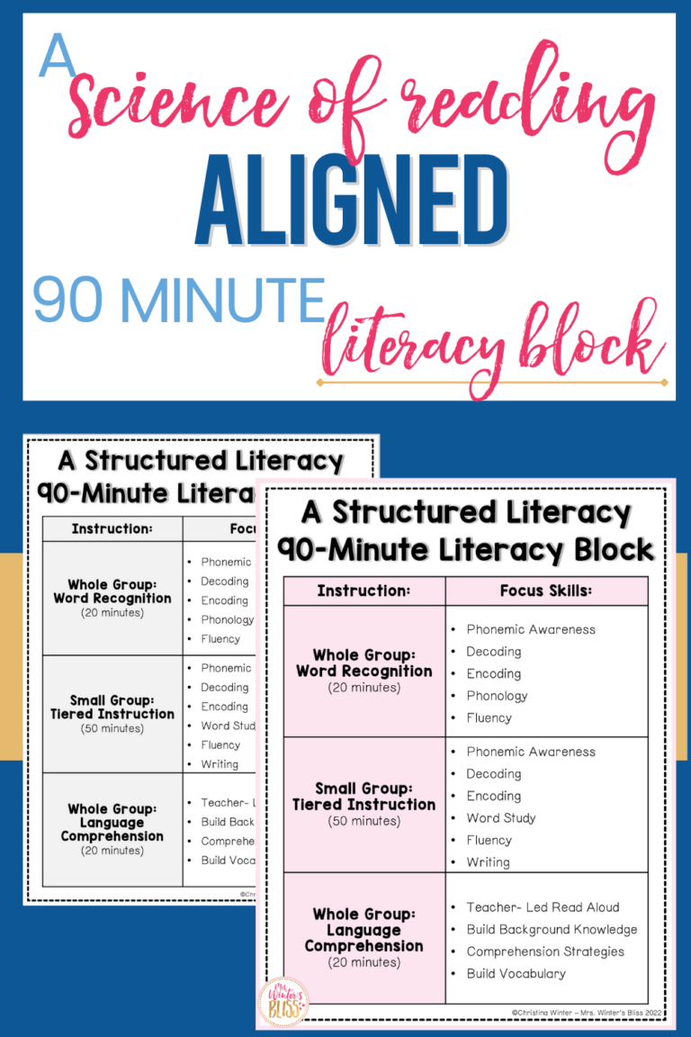 The 90-Minute Literacy Block Schedule Aligned to SoR - Lead in Literacy ...