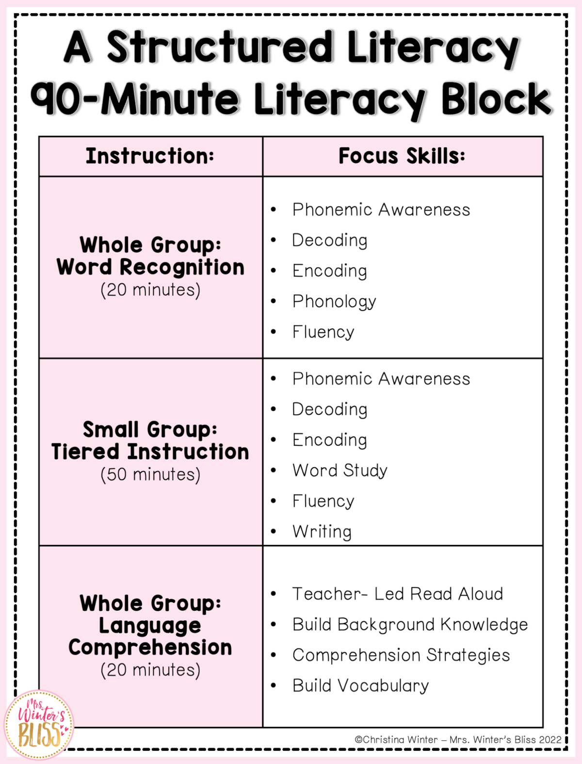 How to Schedule Your Small Group Instruction - Lead in Literacy ...