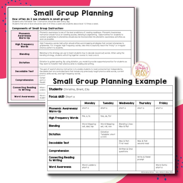 The 90 Min Literacy Block: Small Group Instruction - Lead in Literacy ...