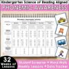 Kindergarten & 1st Grade Phonemic Awareness Yearlong Curriculum ...
