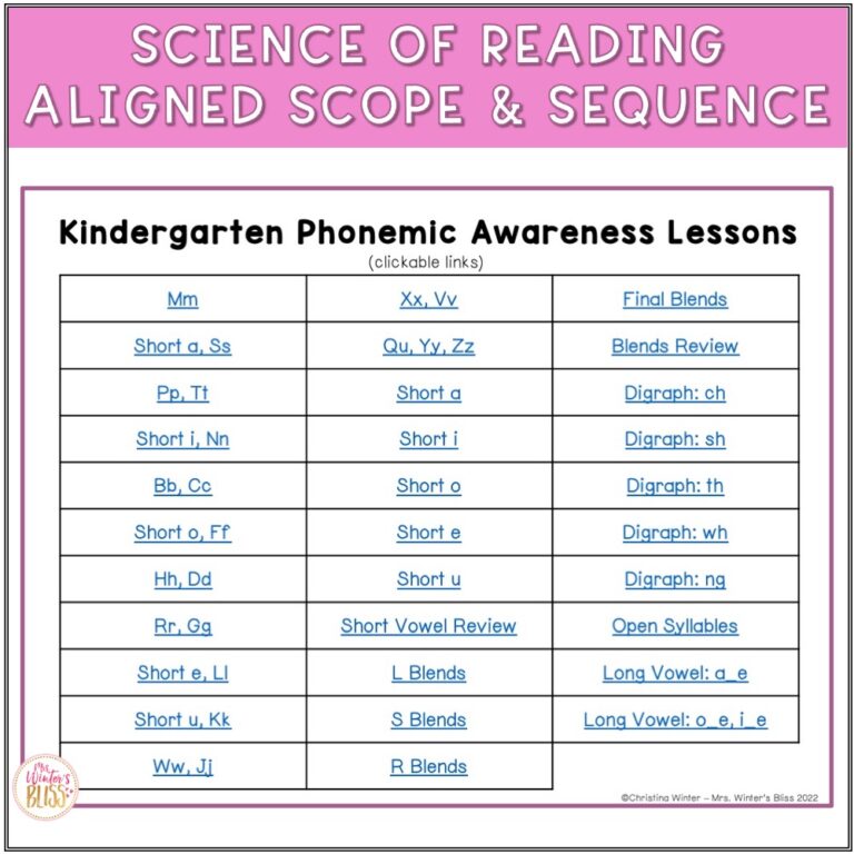 Kindergarten Phonemic Awareness Yearlong Curriculum - Lesson Plans ...