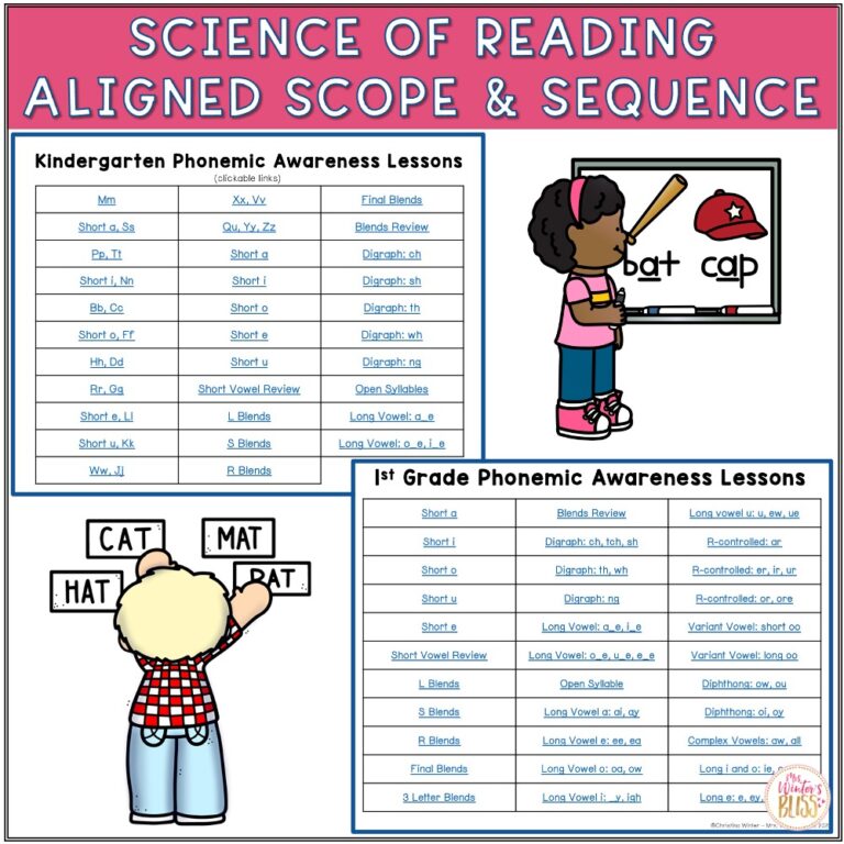 Kindergarten & 1st Grade Phonemic Awareness Yearlong Curriculum ...