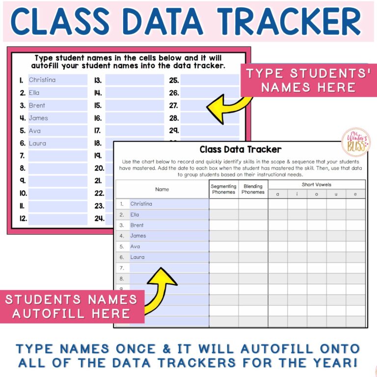 Phonemic Awareness Lesson Plans for Kindergarten and First Grade - Lead ...