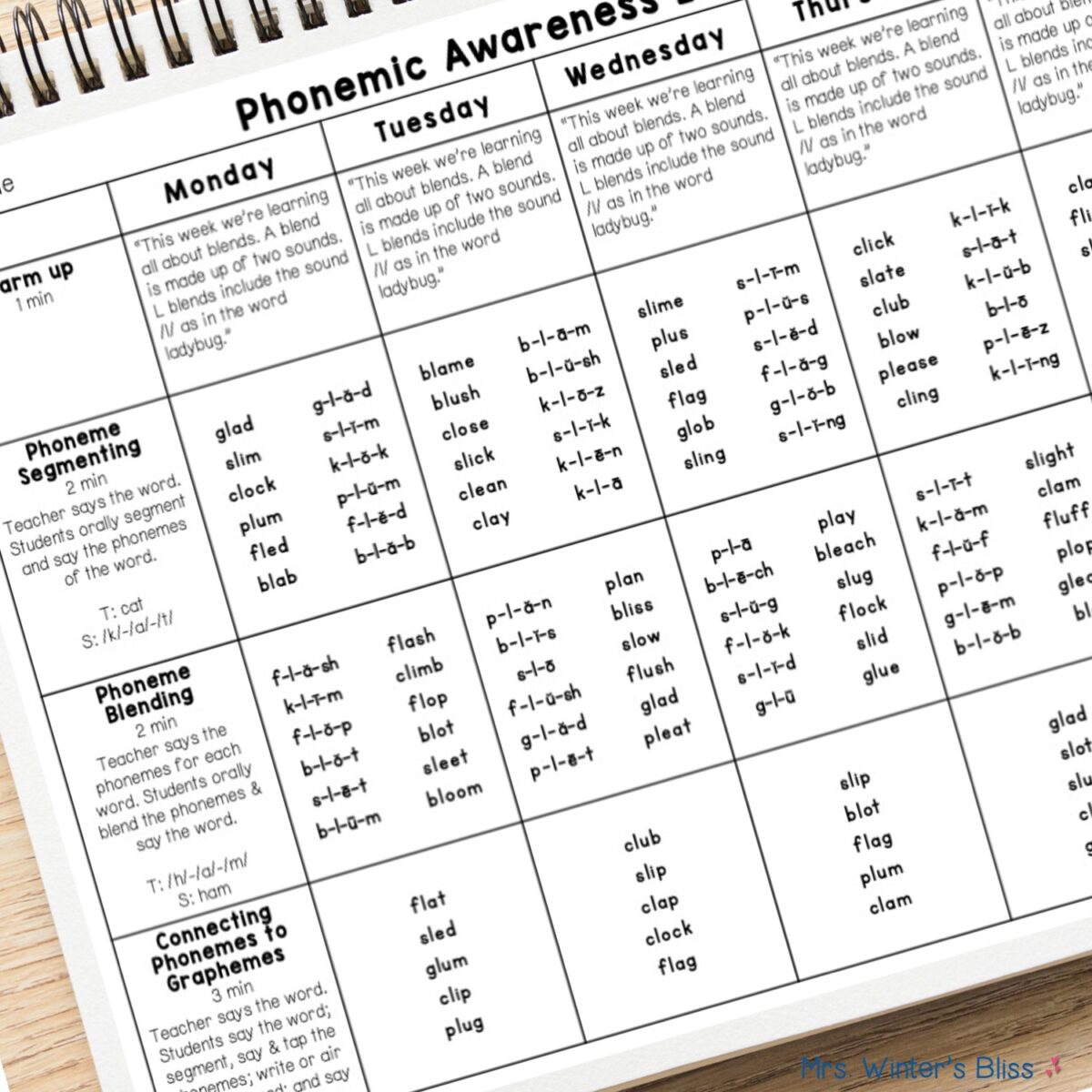 Phonemic Awareness Lesson Plans for Kindergarten and First Grade - Lead ...