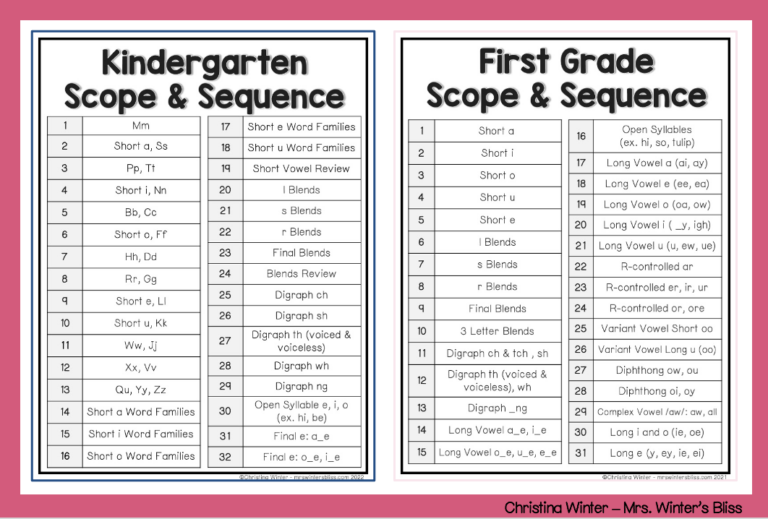 Weekly Word Study Units for K-3 - Lead in Literacy - Resources For ...
