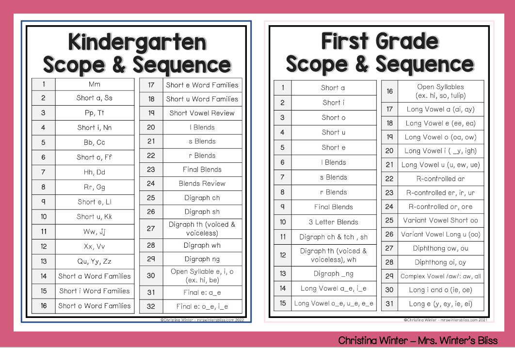 Weekly Word Study Units for K-3 - Lead in Literacy - Resources For ...