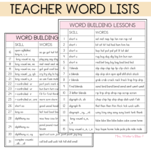 The 90 Min Literacy Block: Whole Group Word Recognition Instruction ...