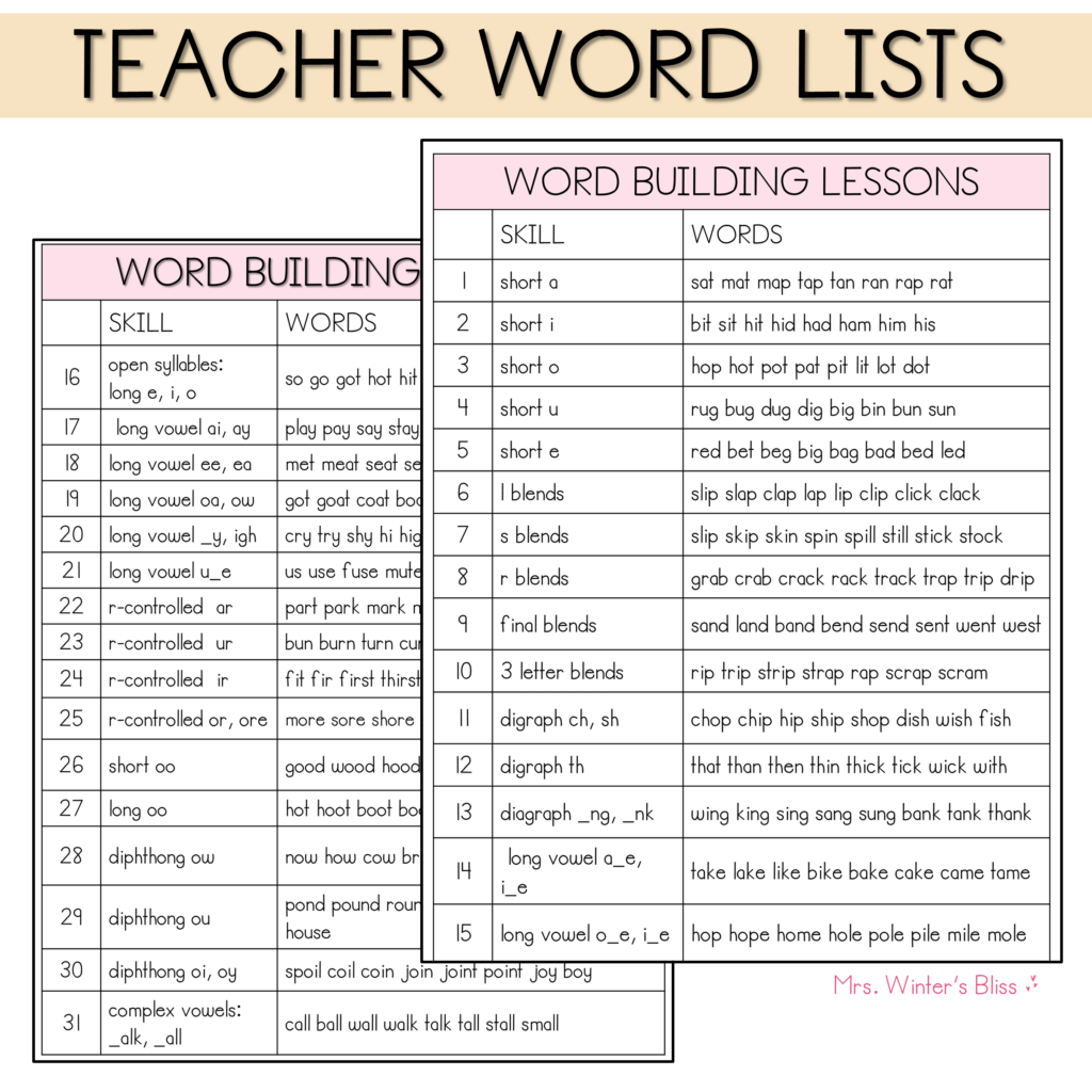 The 90 Min Literacy Block: Whole Group Word Recognition Instruction ...