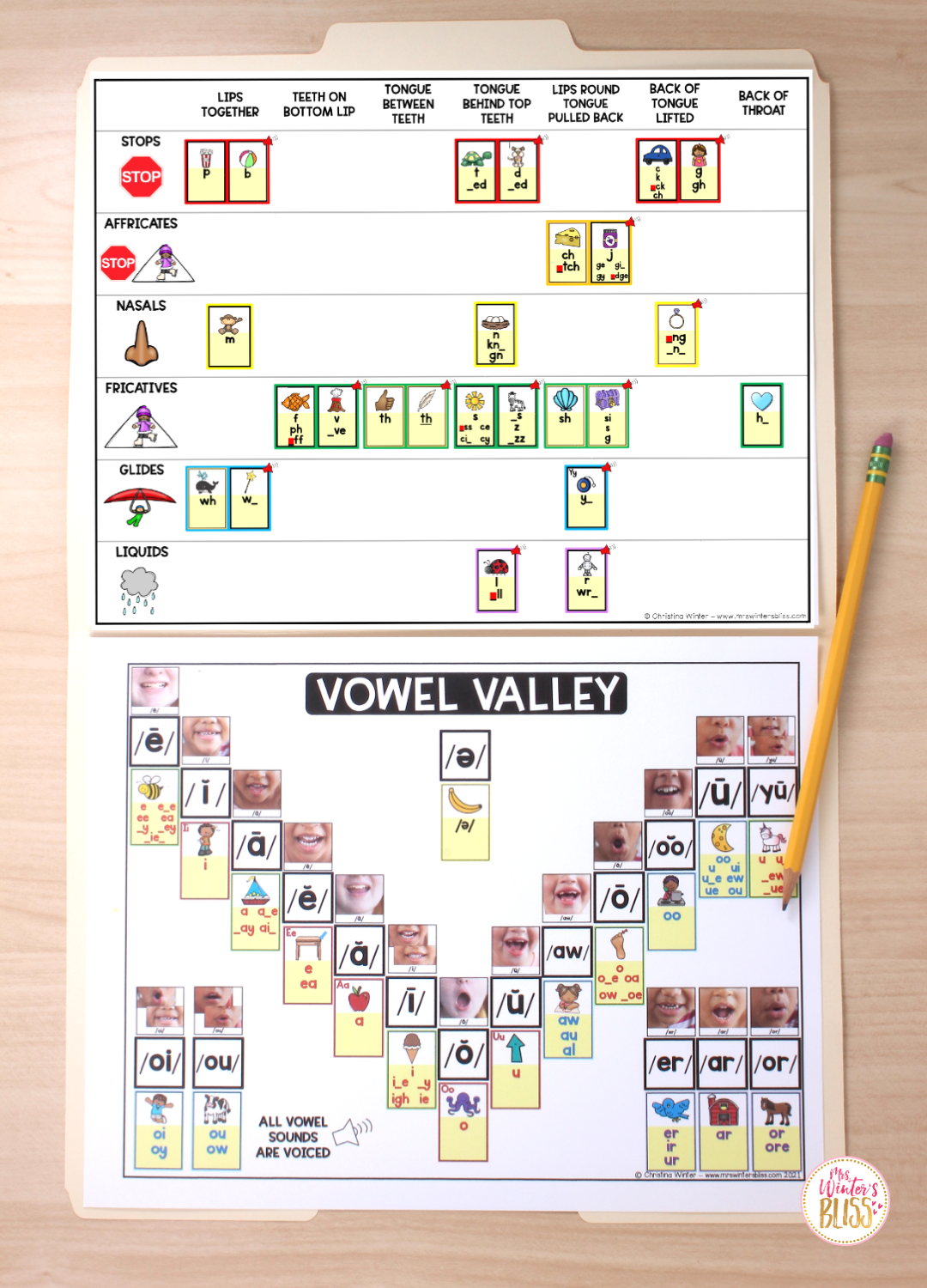 5 More Ways to Use a Sound Wall in the Classroom - Lead in Literacy ...