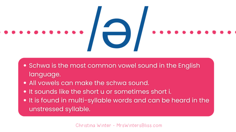What is the Schwa Sound & How Do You Teach It? - Lead in Literacy ...