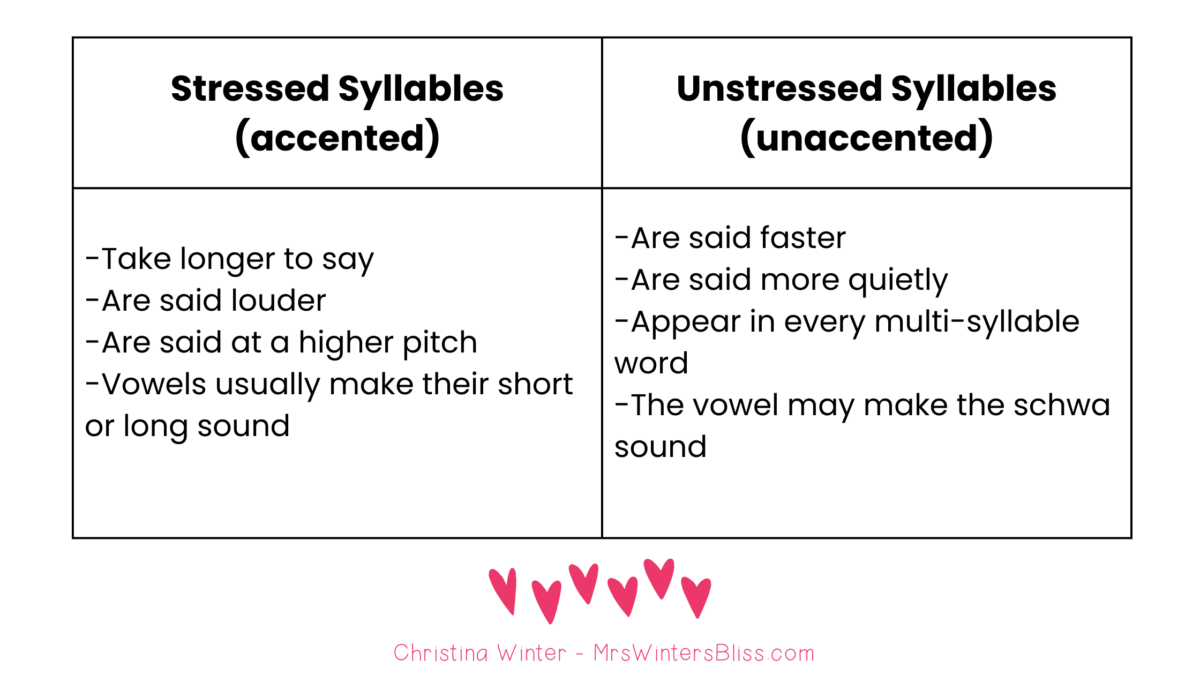 What is the Schwa Sound & How Do You Teach It? - Lead in Literacy ...