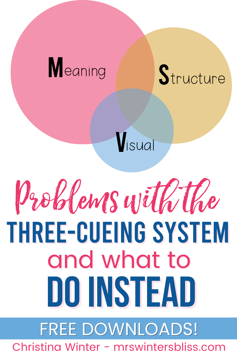 Problems with the Three-Cueing Systems and What To Do Instead - Lead in ...